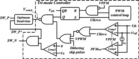 tri mode controller composed of pwm pfm and dsm modes download