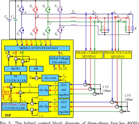 Figure 1 From An Improved Hybrid Control Method For 400hz Medium Frequency Inverter Semantic