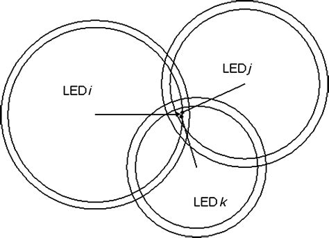 Three Dimensional Light Positioning Algorithm With Filtering Techniques For Indoor Environments