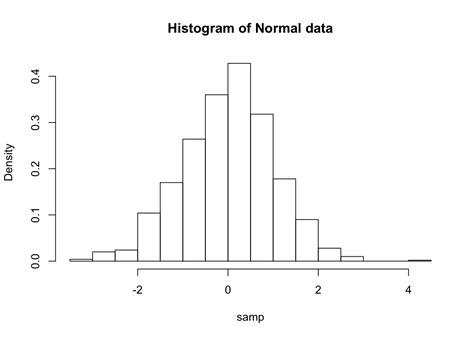 5 3 Continuous Distributions Introduction To Statistics With R