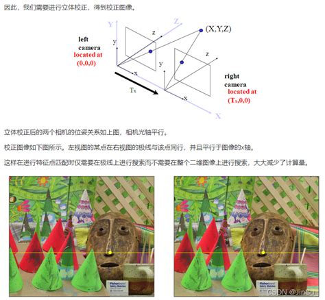 【算法】sgm半全局匹配 多线程andsimd256优化 jinsu 2048 ai社区