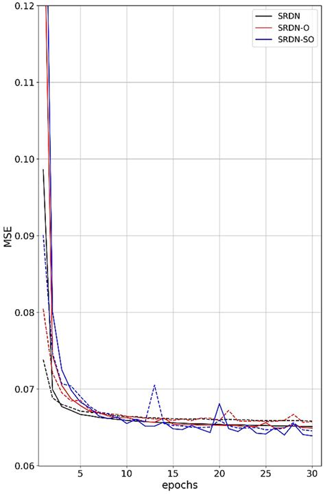 A Precipitation Downscaling Method Using A Super Resolution Deconvolution Neural Network With