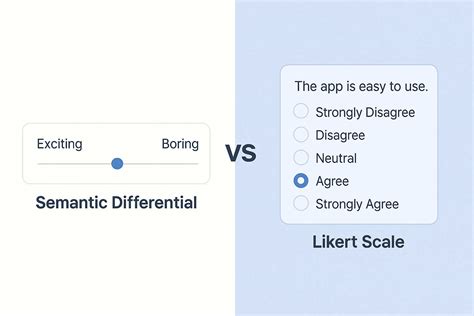 When To Use A Semantic Differential Scale Over A Likert Scale