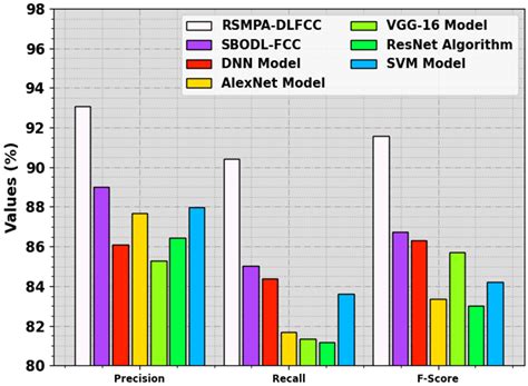 biomimetics free full text remote sensing imagery data analysis