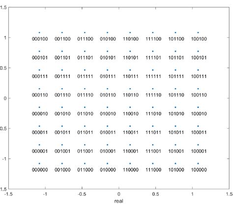The Bitstring Mapping And Demapping Alphabet Download Scientific Diagram