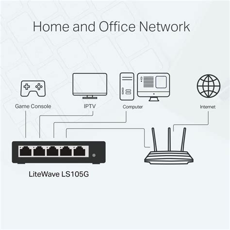 Tp Link Ls105g 8 Port Desktop Wallmount Gigabit Ethernet Switch Hub