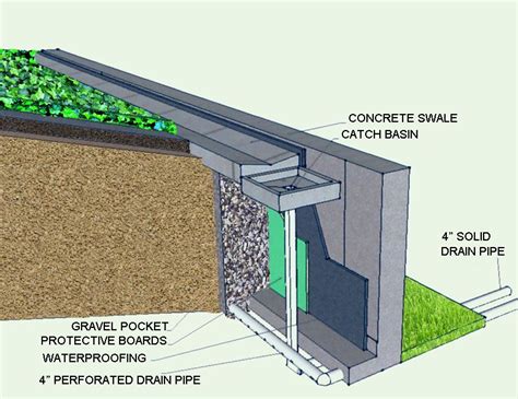 How To Install Perforated Drain Pipe Behind Retaining Wall At Gladys
