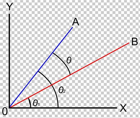 Angle Analytic Geometry Dot Product Png Clipart Algebra Analytic