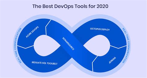 The Top 5 DevOps Automation Tools Matellio Inc