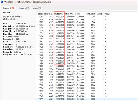 Voice Quality Or No Audio Problem After The Call Passed IVR Or After The Call Entered To Queue