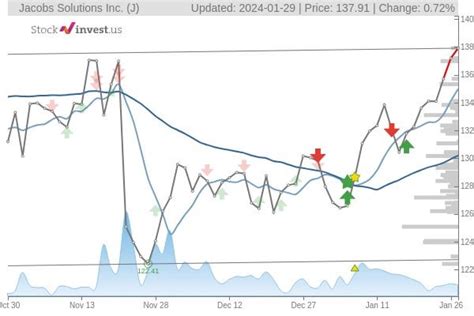 J Signal Alert Goldenstar Identified Rstockinvest