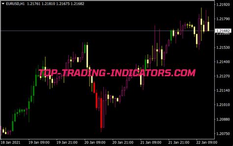 Cci Custom Candles Mtf Indicator • Top Mt4 Indicators Mq4 Or Ex4 • Top Trading Indicators