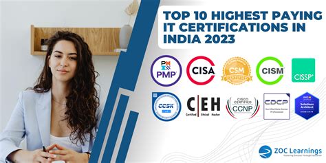 Top Highest Paying IT Certifications In India
