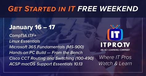 Itpro From Aci Learning On Linkedin Free Training To Help Get You Started Become A Free
