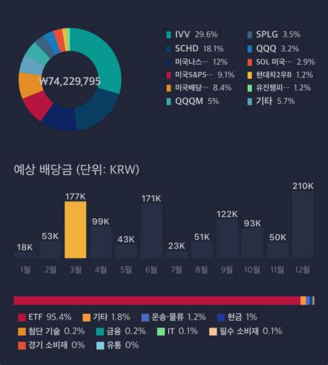 92년생 여자 포트폴리오좀 봐주세요