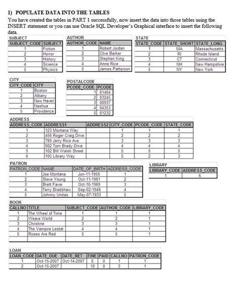 Solved 1 Populate Data Into The Tables You Have Created The