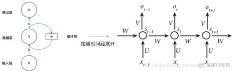 【预测模型】基于matlab Rnn循环神经网络预测【含matlab源码 363期】51cto博客bp神经网络预测模型matlab