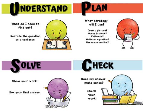 Math Problem Solving Strategy Posters Understand Plan Solve Check Digital Download Etsy