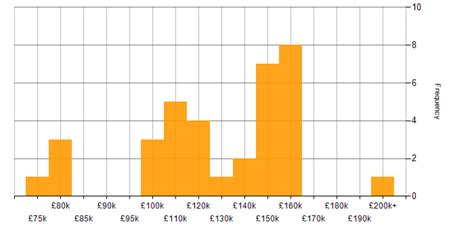 Quantitative Developer Jobs Salary Benchmarking And Skill Set It Jobs
