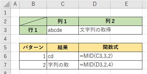 Excel関数 任意の位置から指定した文字数の文字を取得する（mid）｜初心者のためのexcel図書館