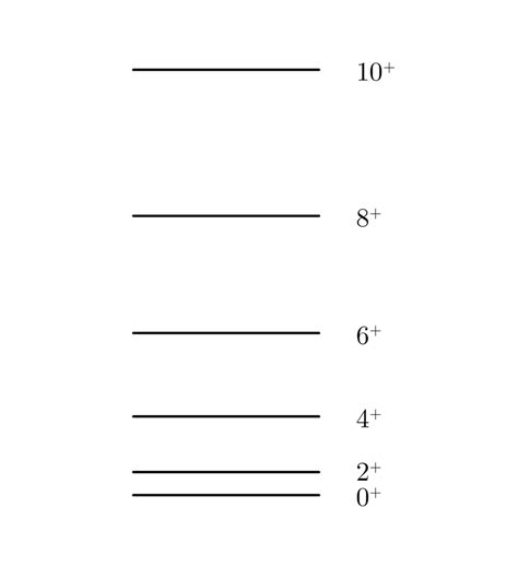 9 Spectrum Of A Rigid Axially Symmetric Rotor Levels Of Higher Download Scientific Diagram