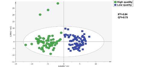 Orthogonal Projections To Latent Structures Discriminant Analysis