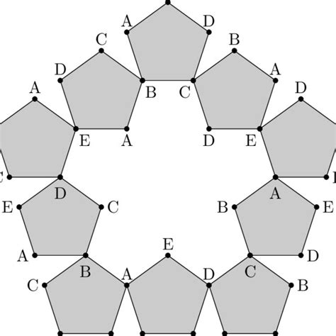 Well Labeled K 1 In Case Of Pentagonal Complexes Theorem 22 10 Download Scientific Diagram Well Labeled K 1 In Case Of Pentagonal Complexes Theorem 22 10 Download Scientific Diagram
