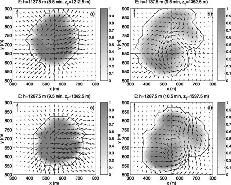 Horizontal Cross Section Cut Following The Horizontal Lines Shown In