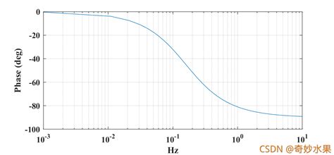 控制器分析 绘制伯德图多变量控制系统绘制波德图 Csdn博客