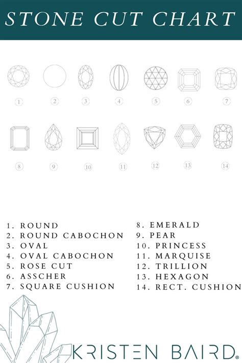 Understanding Stone Cuts Stone Cuts Trillion Cut Gemstone Stone