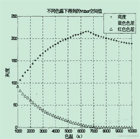 水下图像增强与复原（1）——自动白平衡算法matlabpython实现水下图像增强算法 Csdn博客