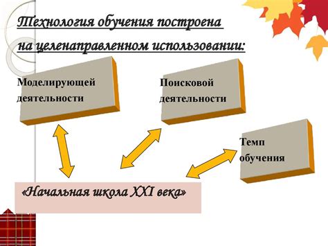 Обзор основных образовательных программ начального образования презентация онлайн
