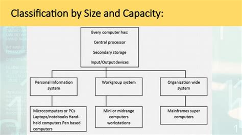 Information And Communication Technology Classifications