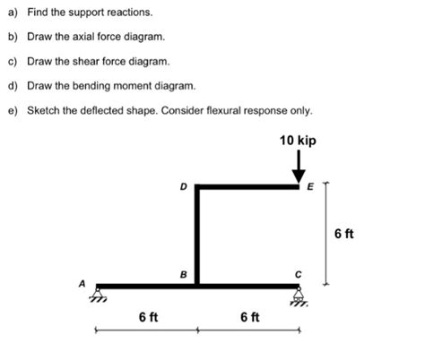 Solved A B C D E Find The Support Reactions Draw The