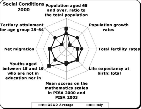 Figure Example Of Spider Chart Download Scientific Diagram