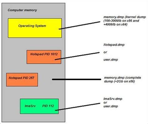 Basic Windows Crash Dump Analysis Part 1