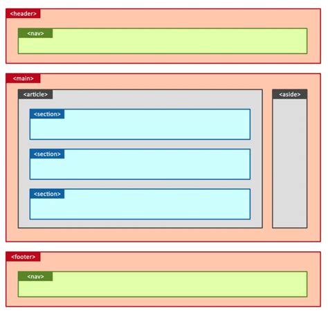 Html Stillmaster личный блог фронтенд разработчика с советами для всех