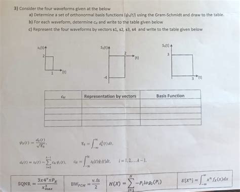 Solved Consider The Four Waveforms Given At The Below A Chegg