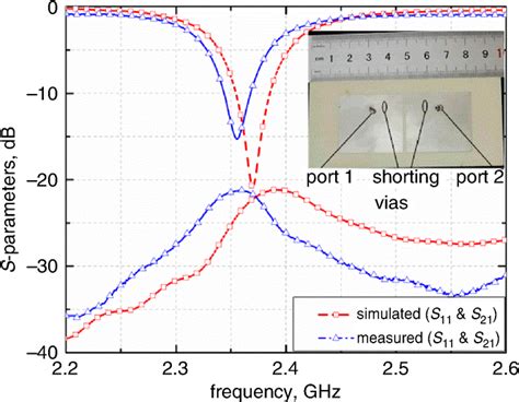 Measured And Simulated S‐parameters Download Scientific Diagram
