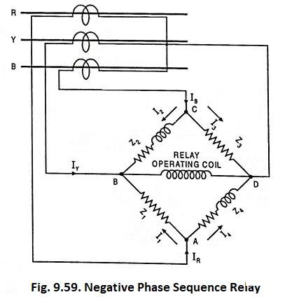 Negative Phase Sequence Relay EEEGUIDE COM