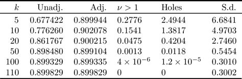 Table 1 From Perfect Simulation From Unbiased Simulation Semantic Scholar