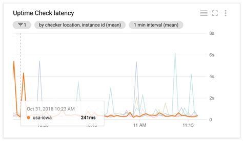 Slow Execution Of Simple Functions Issue Firebase Firebase Functions Github