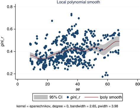 Nonparametric Graph Download Scientific Diagram
