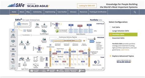 Design Thinking And SAFe Agile HCD At USAA User Experience