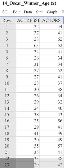 Refer To Data Set In Appendix B Oscar Winner Age Chegg