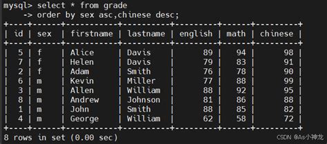 数据库表综合练习 Csdn博客
