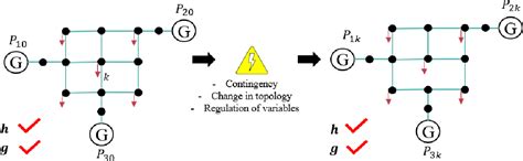 Figure 2 From Quadratically Constrained Quadratic Programming