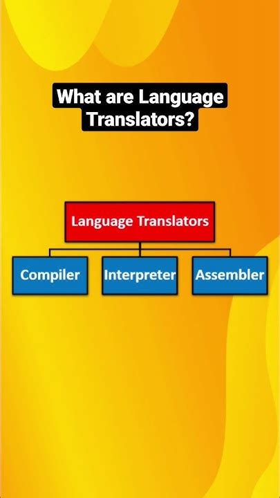 What Are Language Translators In Hindi Shorts Shortsvideo