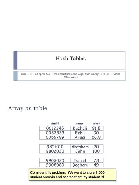 Hash Tables Unit Iii Chapter 5 Of Data Structures And Algorithm Analysis In C Mark