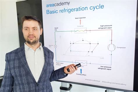 Refrigeration Cycle Diagram And Basic Concepts Area Academy